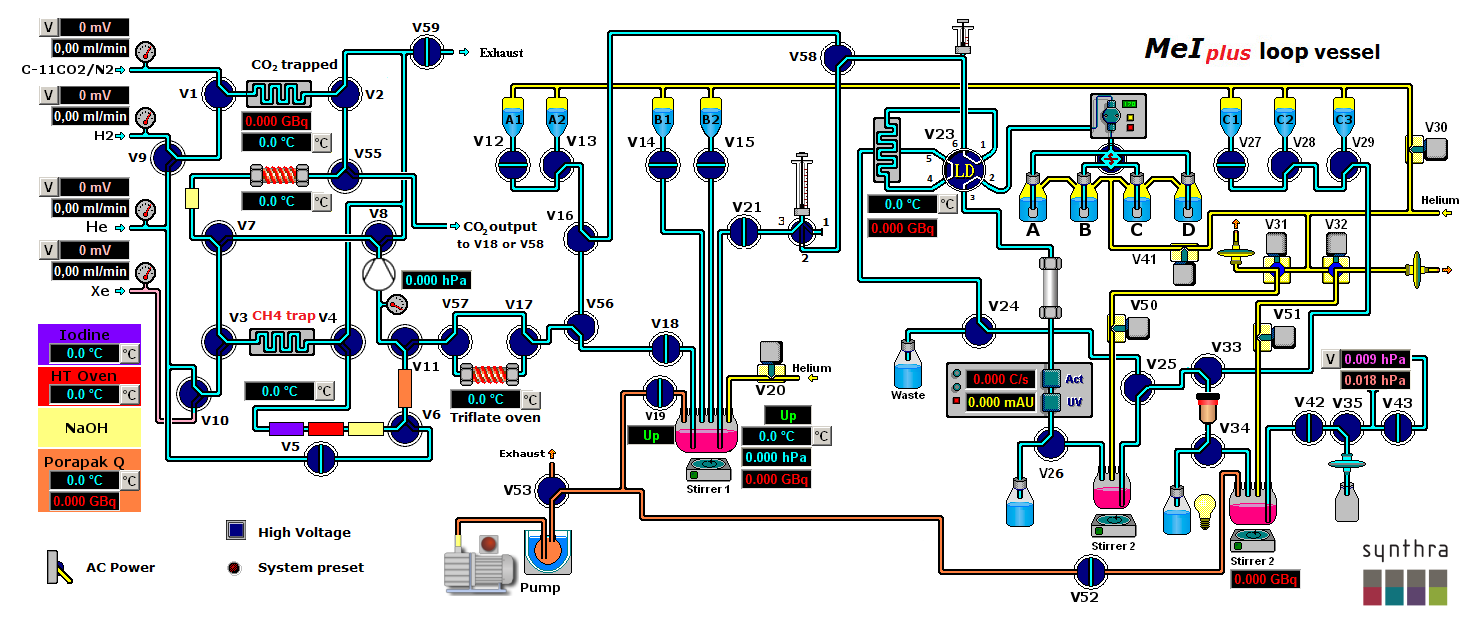 Synthra MeIplus Loop Vessel